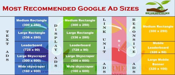 Stay Away From These Google Ad Sizes For Profits | HearMeFolks