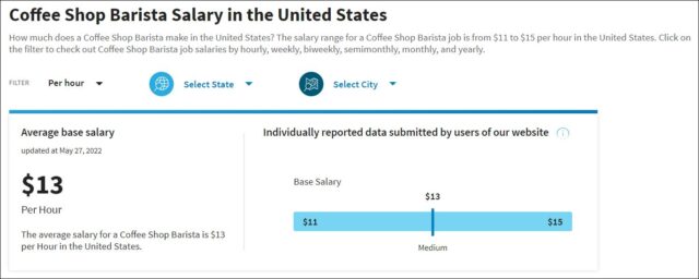 Get Paid To Drink Coffee In 2025 [18 Real Ways] | HearMeFolks