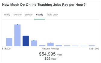 16 Best Paying Online Tutoring Jobs (2025)