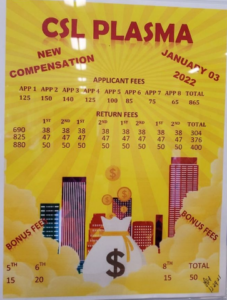 27 Highest Paying Plasma Donation Centers Near Me [$1000/Mon]