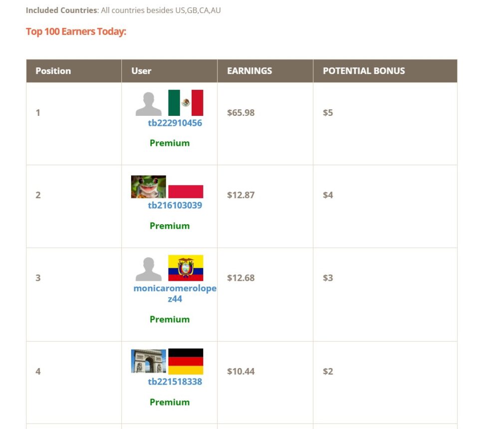 TimeBucks Review 2025: Is it Real or Fake? [Find Out!]